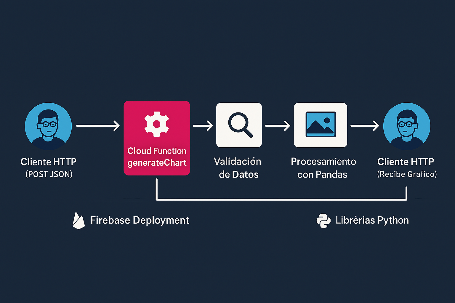 Joshua Prieto | Ingeniero de Sistemas