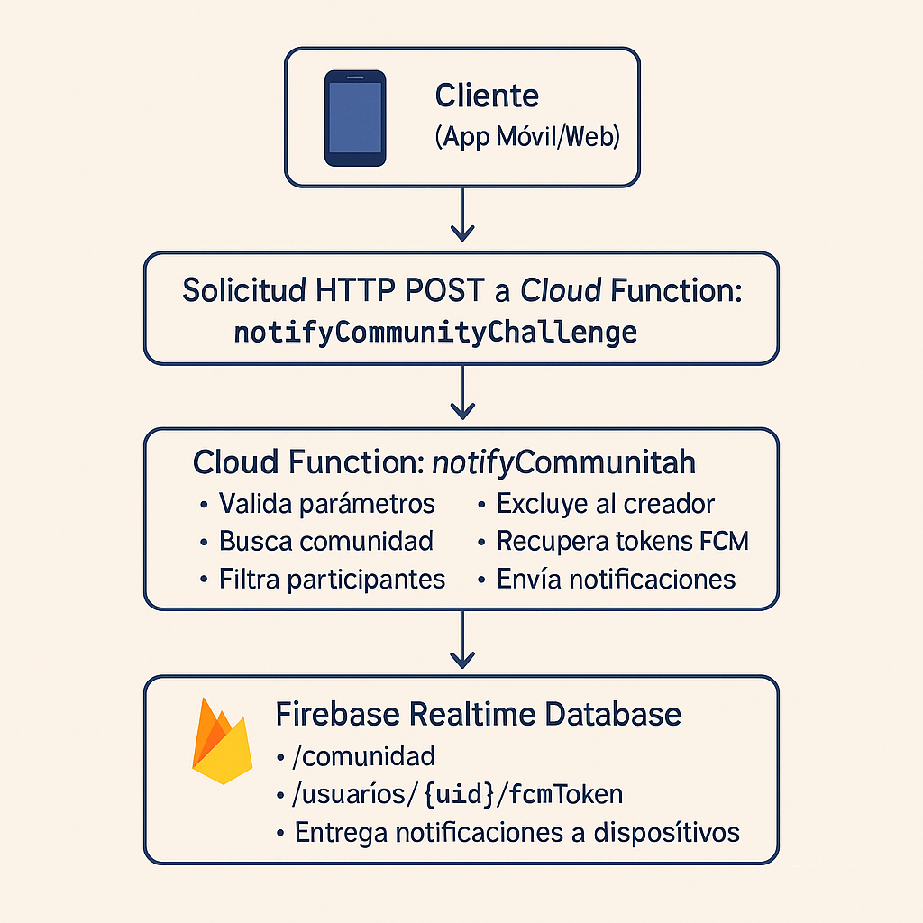 Joshua Prieto | Ingeniero de Sistemas
