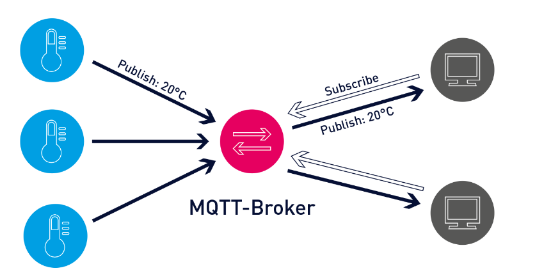 Joshua Prieto | Ingeniero de Sistemas